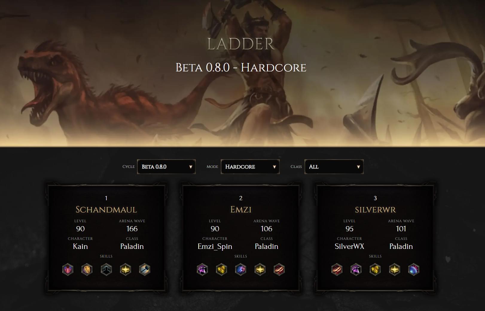 Game Leaderboard Rankings